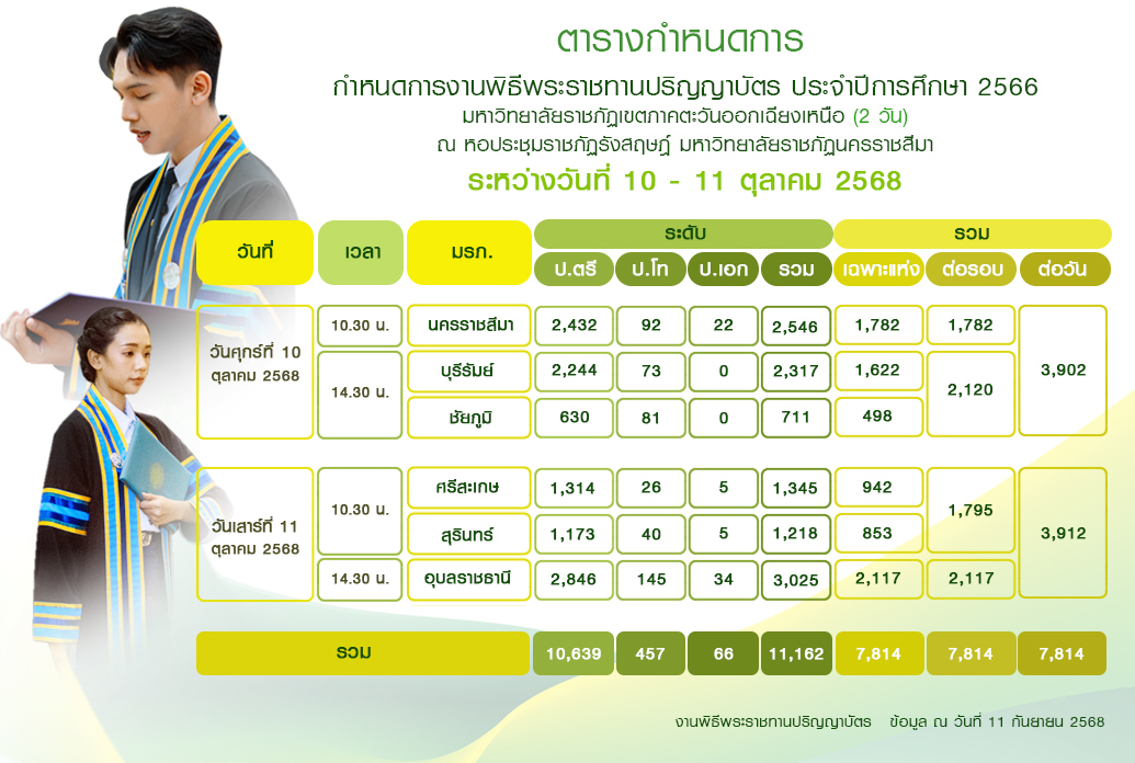 congratulations nrru