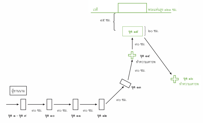 congratulations nrru